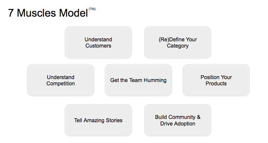 The 7 Product Marketing Muscles – Product Marketing Best Practices